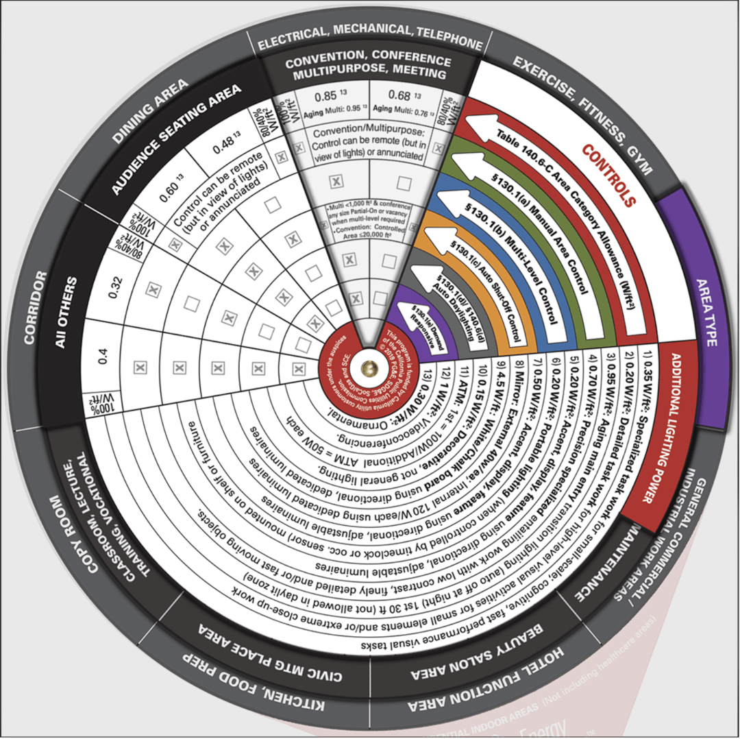 Energy Code Ace - Nonresidential Indoor Lighting Wheel 2022 Intro