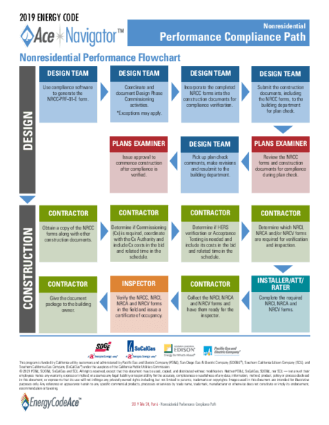 Energy Code Ace - Download the 2019 Nonresidential Performance ...
