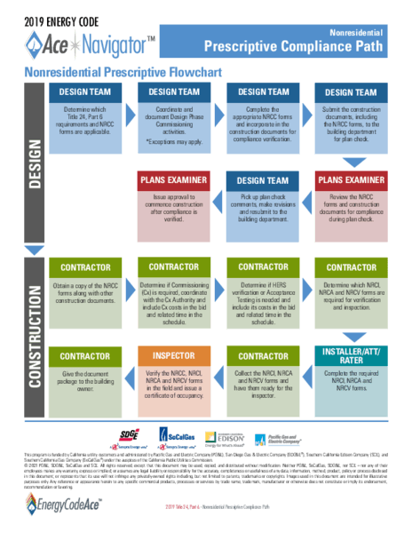 Energy Code Ace - Download the 2019 Nonresidential Prescriptive ...
