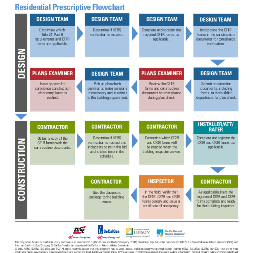 Energy Code Ace - Download the 2019 Residential Prescriptive Navigator Ace