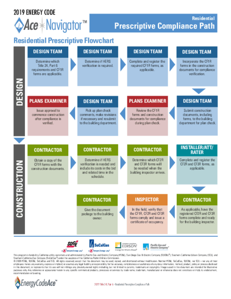 Energy Code Ace - Download the 2019 Residential Prescriptive Navigator Ace