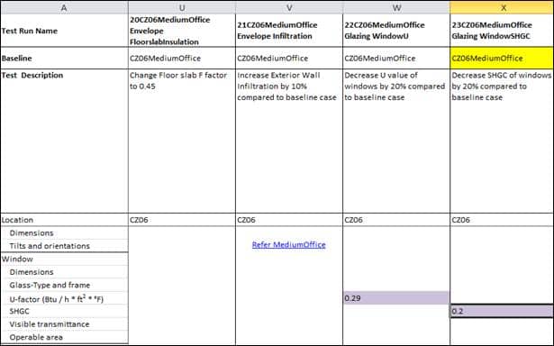 Energy Code Ace - Software Sensitivity Tests