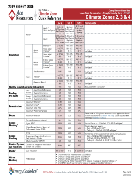 Energy Code Ace - Quick Reference Sheet: Climate Zones - Compliance ...